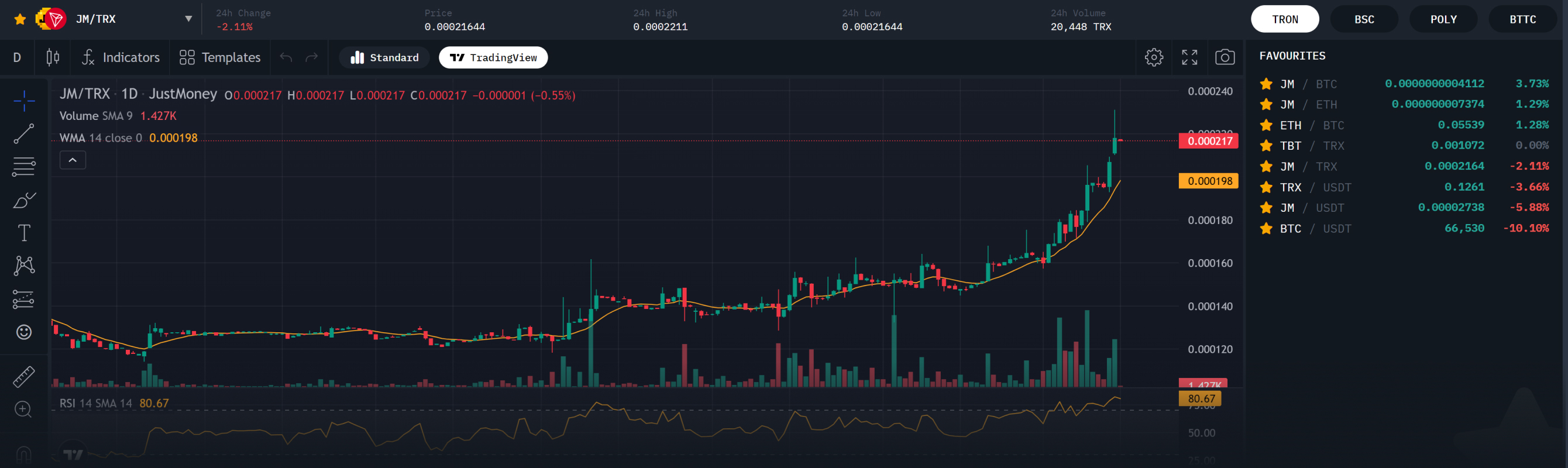Tron Polygon BNB Bittorrent